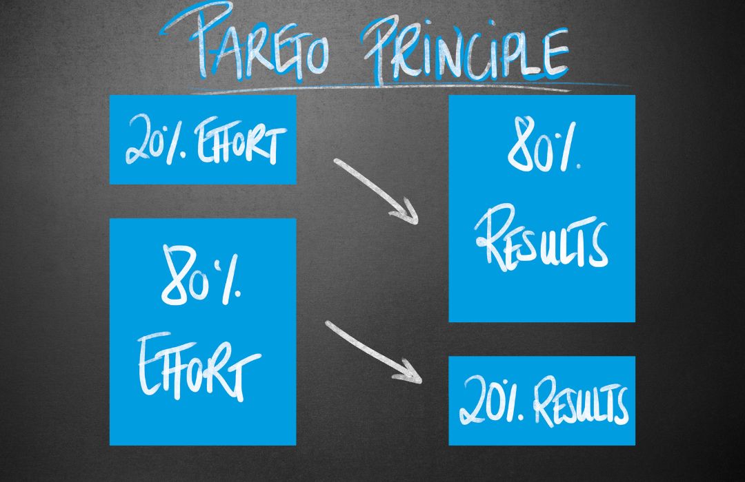 What is the 80 20 Rule - Pareto Principle - ActionCOACH Wakefield