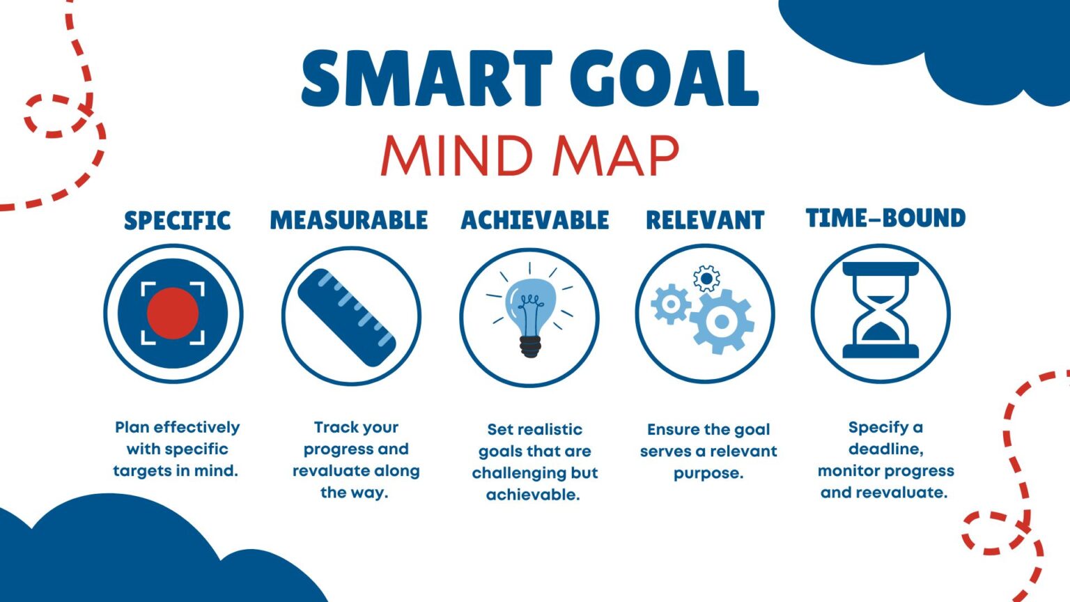 Why are SMART Goals Important? - ActionCOACH Wakefield